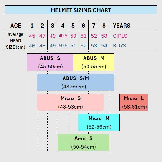 Kids Helmet Size Chart: Easy Fit Guide | South Africa – FirstBike Africa